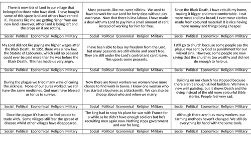 Impact of the Black Death | Teaching Resources