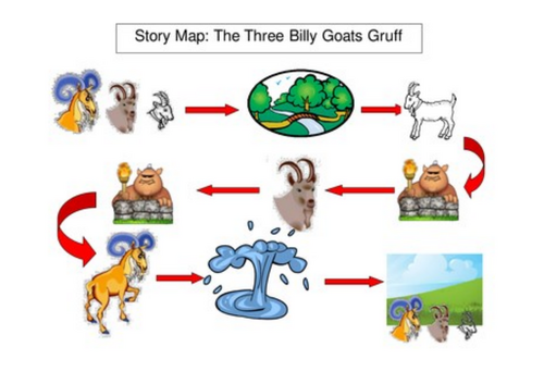 Three Billy Goats Gruff KS1Literacy story retell, story with a ...