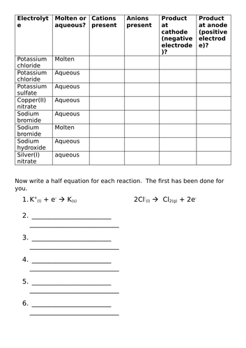 KS4 electrolysis worksheet - AQA or Edexcel | Teaching Resources