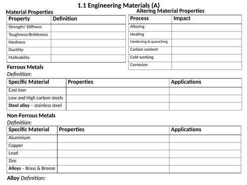 Engineering GCSE AQA - ALL TOPICS knowledge organiser. | Teaching Resources