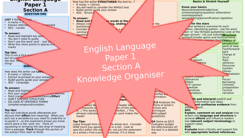GCSE AQA English Language Paper 1 Section A Knowledge Organiser ...