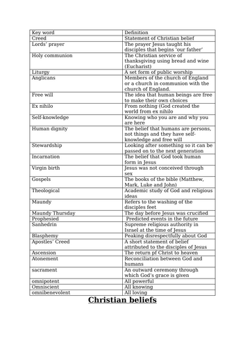 Key words list for unit one Christian beliefs | Teaching Resources