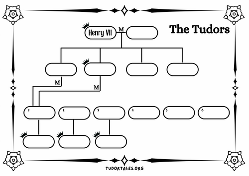 The Tudor Dynasty - Family Tree Activity | Teaching Resources