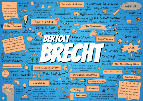 Bertolt Brecht - Classroom Drama Poster | Teaching Resources