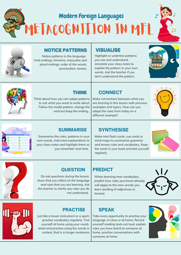Metacognition in MFL | Teaching Resources