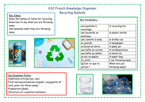 KS2 French - Recycling Rubbish | Teaching Resources