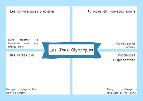 Les Jeux Olympiques Paris 2024 | Teaching Resources