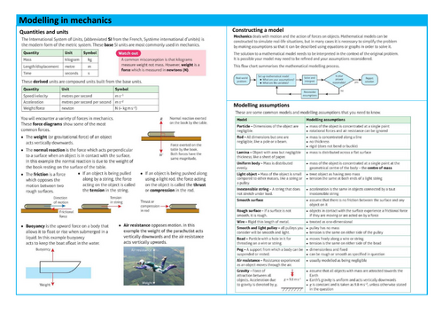 A-level Edexcel Maths - Mechanics notes | Teaching Resources