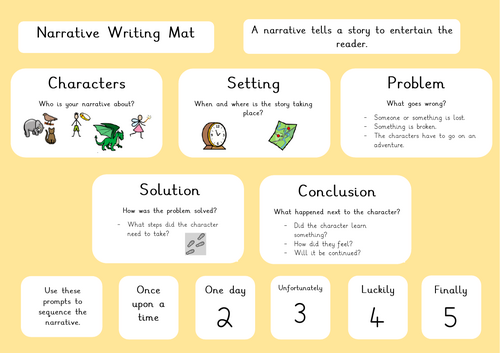 Writing Genre mats | Teaching Resources