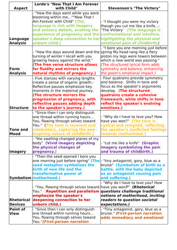 Unseen Poetry Paper 1 Love Through Ages 2019 AQA A Level Literature ...