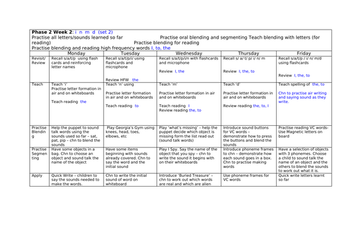 Phase 2 Phonics | Teaching Resources