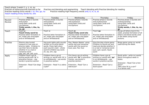 Phase 3 Phonics | Teaching Resources