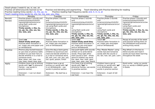 Phase 3 Phonics | Teaching Resources