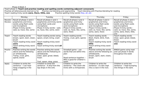 Phase 4 Phonics | Teaching Resources
