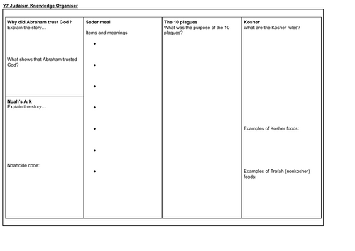 Judaism: Assessment, Knowledge Organiser and Mark Scheme | Teaching ...