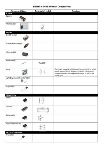 Engineering GCSE AQA - Electrical & Electronic Components | Teaching ...