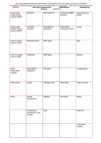 Engineering GCSE AQA - Electrical & Electronic Components | Teaching ...
