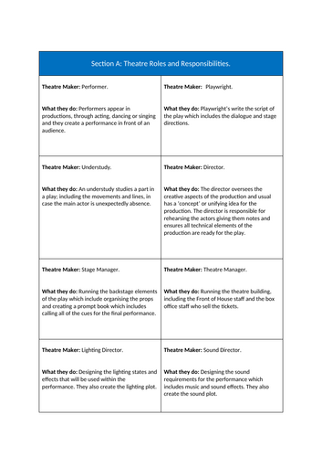 Theatre roles and staging configurations for GCSE drama AQA 8261 ...