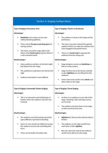 Theatre roles and staging configurations for GCSE drama AQA 8261 ...
