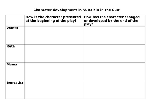A Raisin in the Sun by Lorraine Hansberry SoW | Teaching Resources