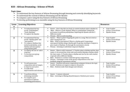 KS3 Music - African Drumming | Teaching Resources