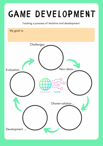 Makecode Arcade Coding Guide 3 - The Legend of Esmarelda - RPG | Teaching Resources