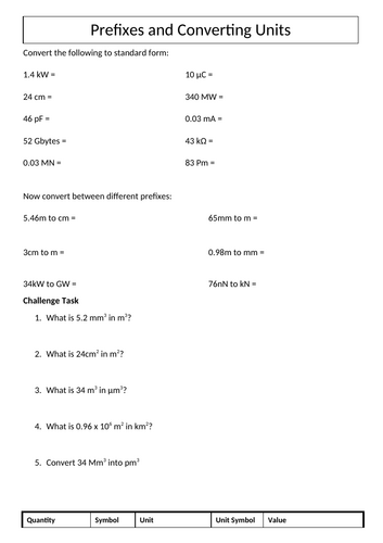 AQA A Level Physics Topic 1 - SI Units | Teaching Resources
