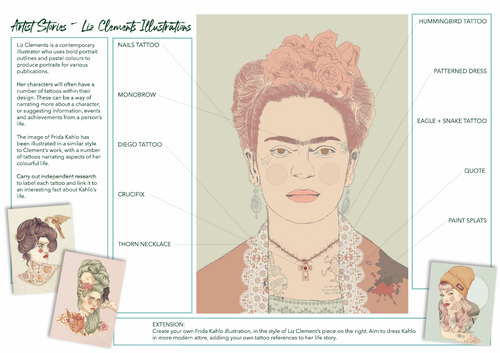 Artist Research Project | Teaching Resources