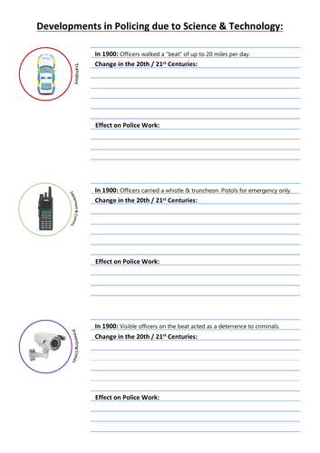 Developments in Policing - Modern Period (Edexcel) | Teaching Resources