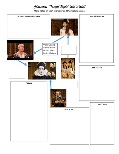 'Twelfth Night' Who's Who? | Teaching Resources