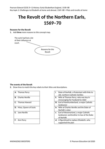 2024 ELIZABETHAN ENGLAND REVISION LESSON | Teaching Resources