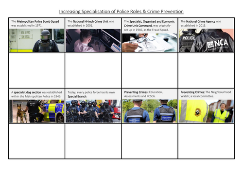 Changes to Law Enforcement - Modern Period (Edexcel) | Teaching Resources