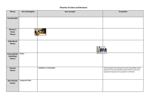 AQA A Level Sociology- Theories of Crime- Revision sheet | Teaching ...