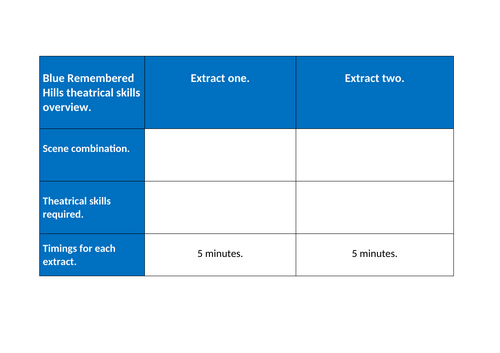 Blue remembered hills scheme of work. | Teaching Resources