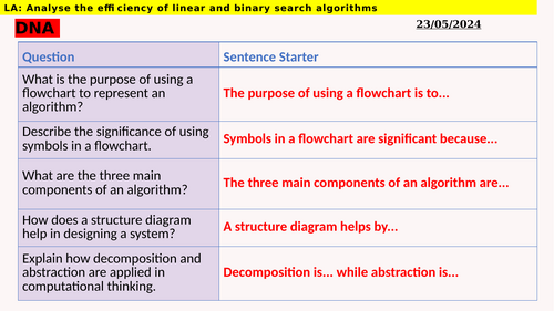 OCR GCSE J277 Algorithms Unit 6 (full unit) | Teaching Resources
