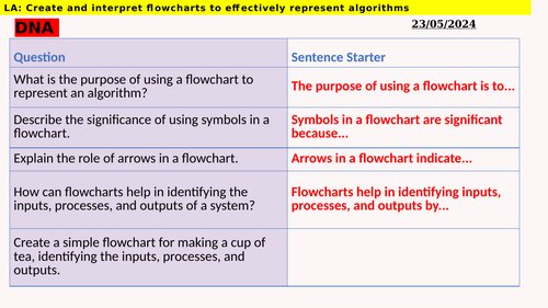 Ocr Gcse J277 Algorithms Unit 6 Full Unit Teaching Resources
