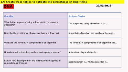 OCR GCSE J277 Algorithms Unit 6 (full unit) | Teaching Resources OCR GCSE J277 Algorithms Unit 6 (full unit) | Teaching Resources