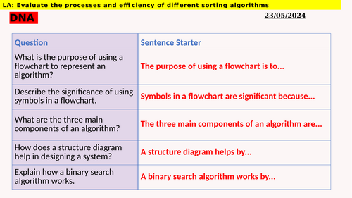 Ocr Gcse J277 Algorithms Unit 6 Full Unit Teaching Resources 8990
