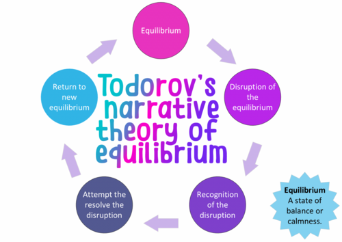 Media studies Todorov’s narrative of equilibrium | Teaching Resources