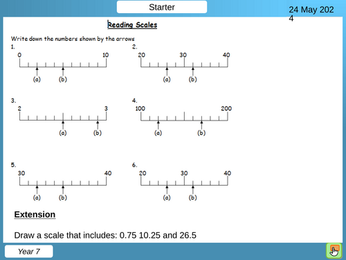 Year 7 Maths | Teaching Resources