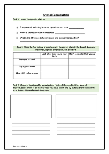 Science- Living Things & Their Habitats- Year 5- Animal Reproduction ...