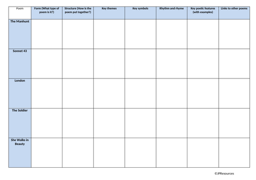 Eduqas Poetry Analysis Table for GCSE | Teaching Resources