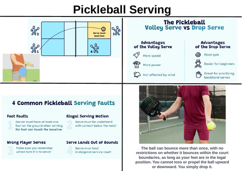 Pickleball Serve information sheet visual aid | Teaching Resources