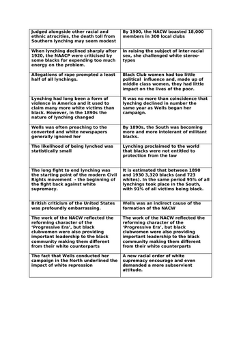 KEY STAGE 3 CIVIL RIGHTS UNIT. LESSONS 3 AND 4 IDA B. WELL AND LINDA ...