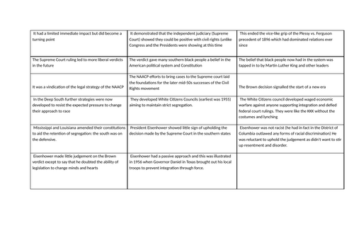KEY STAGE 3 CIVIL RIGHTS UNIT. LESSONS 3 AND 4 IDA B. WELL AND LINDA ...
