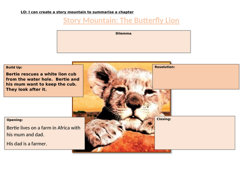 The Butterfly Lion - Lessons & Resources | Teaching Resources