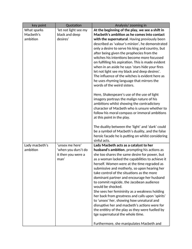 Ambition thematic essay plan, 'Macbeth'- shakespeare | Teaching Resources