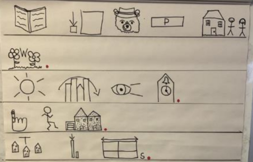 Talk for Writing Paddington Bear Text and Story Map | Teaching Resources