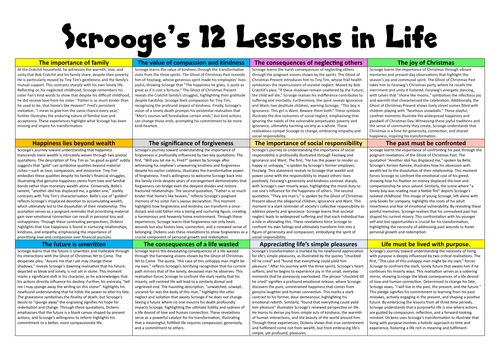 Scrooge Life Lessons May 2024 Grade 7-9 style model responses | Teaching Resources