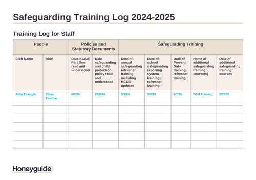 Safeguarding Staff Refresher Training 2024 | Teaching Resources